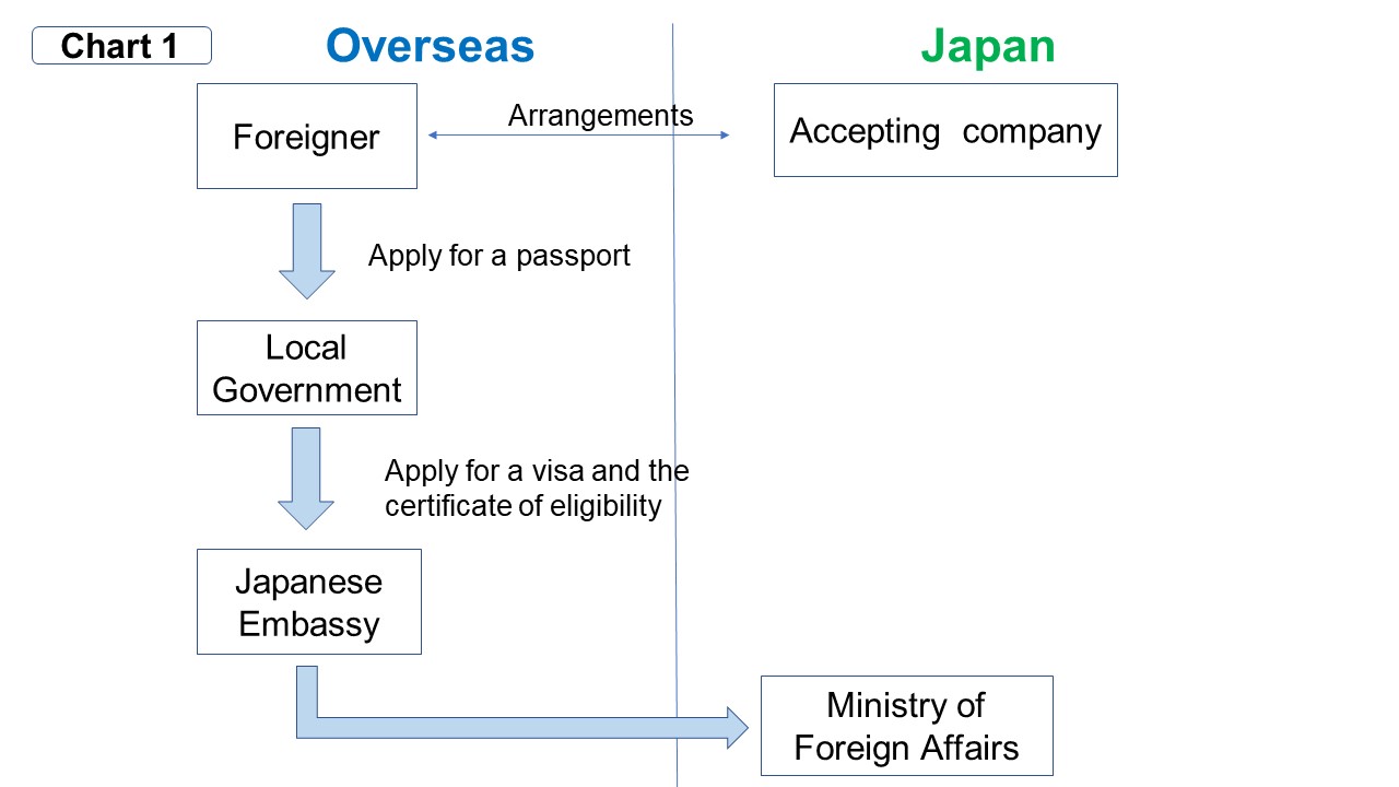 スライド1RR | Amie Immigration Law Office